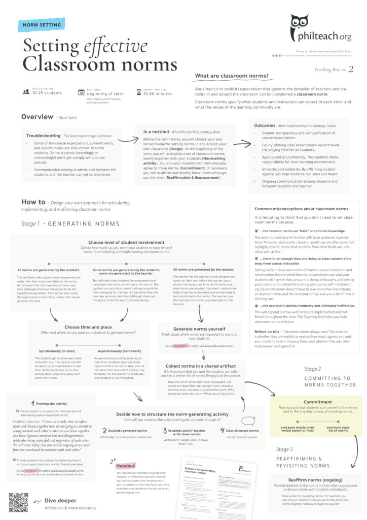Setting effective classroom norms - philteach.org